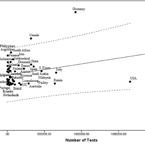 Recovery Rate Rr Against The Number Of Tests Lines Represent Linear