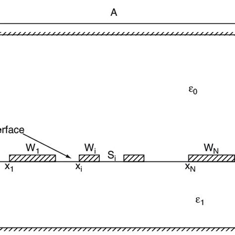 Cross Sectional View Of Multiconductor Transmission Lines Download