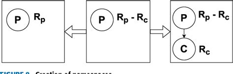 Figure From A Hierarchical Namespace Approach For Multi Tenancy In