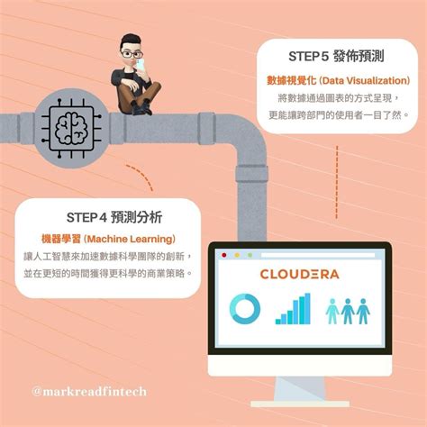 ☁️ 讓數據化不可能為可能 Cloudera 馬克解讀金融科技 Markreadfintech Dcard