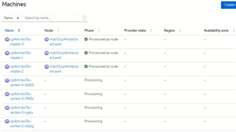 Baremetal Cluster Operator Degraded Ropenshift