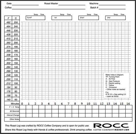 Foundation SCA Modules X5 ROCC