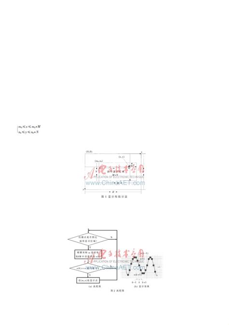 基于fpga的vga波形显示方法研究 vga波形显示 vga显示正弦波资源 csdn下载