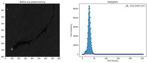 GitHub Aajinkya1203 Oil Spill Classification Image Segmentation
