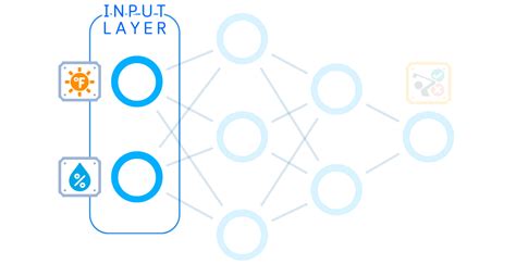 Multilayer Perceptron Explained A Visual Guide With Mini D Dataset Towards Data Science