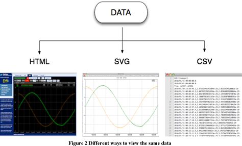 figure 2 from adding web 2 0 features to a fleet monitoring dashboard