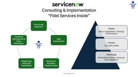 Servicenow Consulting And Implementation