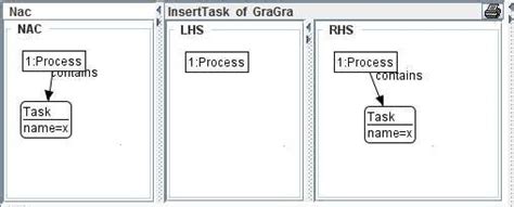 A Rule To Insert A Task Download Scientific Diagram