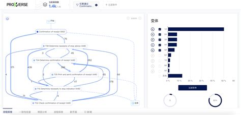 流程数据ai平台——熵评科技proxverse，用ai再造每一个流程