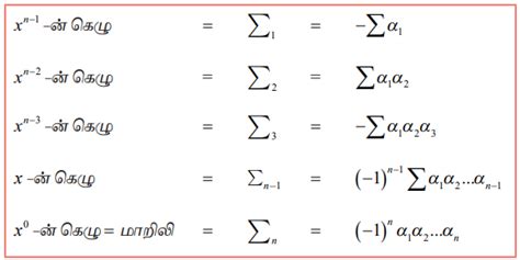 பல்லுறுப்புக் கோவைச் சமன்பாடுகளுக்கான வியட்டாவின் சூத்திரங்கள் Vietas