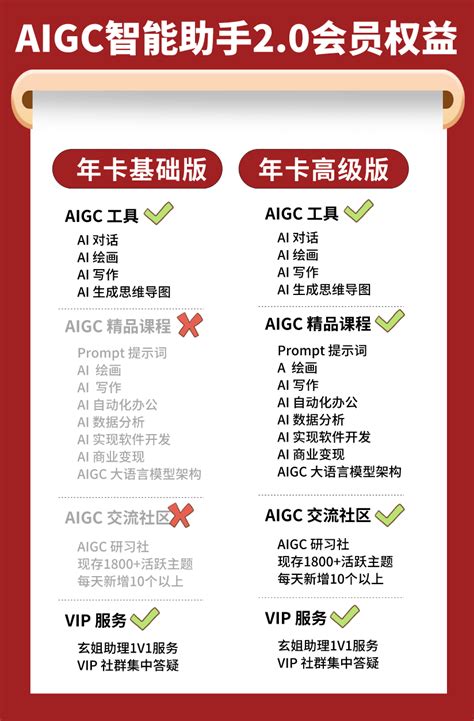 目前 Aigc 工具到底能帮我们做什么？ Csdn博客