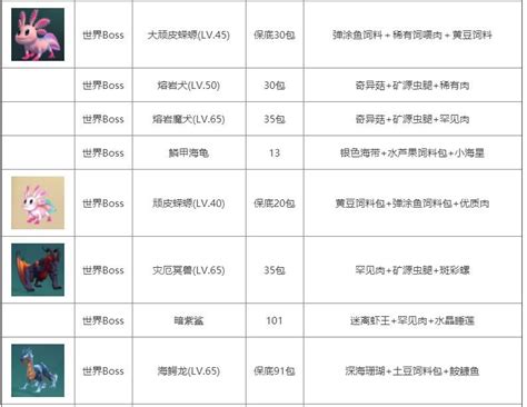 《创造与魔法》熔浆龟饲料配方一览 278wan游戏网