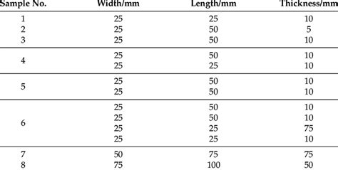 Size Of Subsurface Delamination Download Scientific Diagram