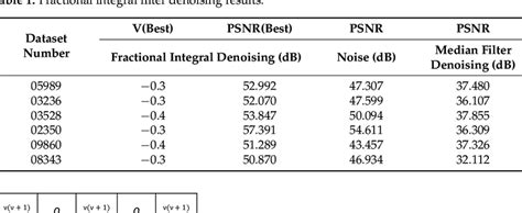 Fractional Integral Filter Denoising Results Download Scientific Diagram