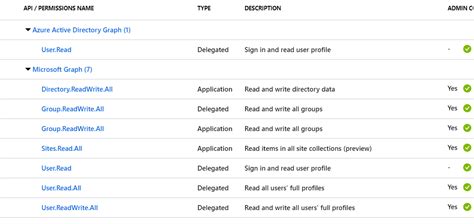 Create A New Planner With Microsoft Flow Stack Overflow