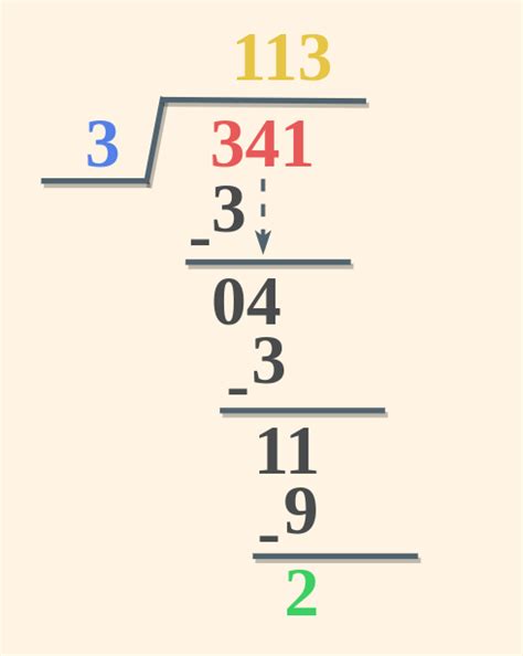 Long Division