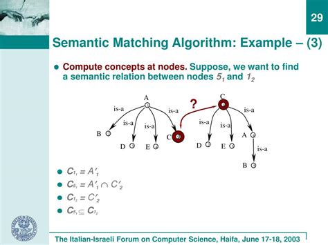 Ppt Semantic Matching Powerpoint Presentation Free Download Id1136855