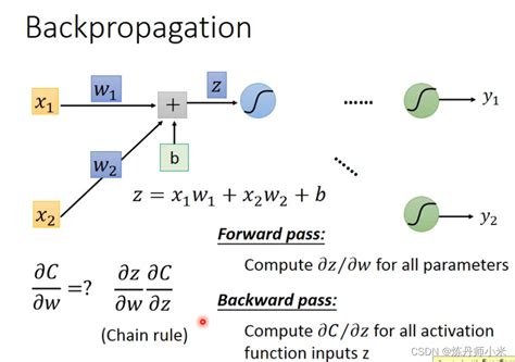 反向传播与梯度下降 Csdn博客