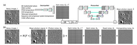 Cvpr 2021 论文大盘点 图像去噪篇sidd数据集 Csdn博客
