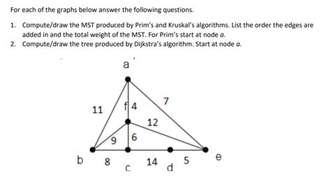 Solved For Each Of The Graphs Below Answer The Following Chegg
