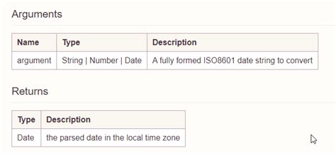 Documentation Implementation Mismatch For ParseJSON Method Issue 2434 Date Fns Date Fns