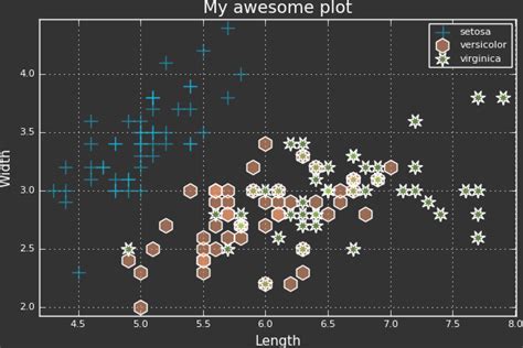 PyPlot Plots