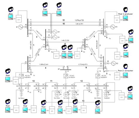 peers involved in the microgrid blockchain process download