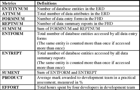 Table 1 From Bayesian Statistical Effort Prediction Models For Data