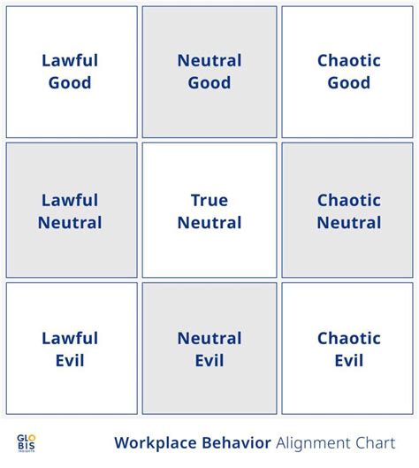 Im Obsessed With Alignment Charts What Is Your Favorite Alignment