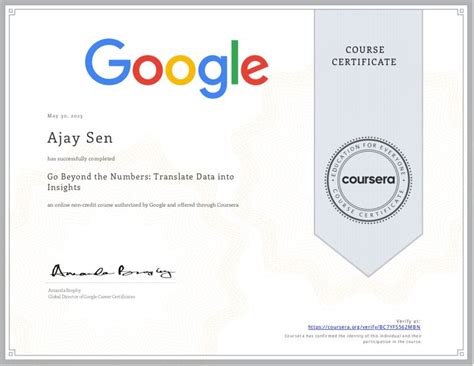 ajay sen on linkedin dataanalytics datascience datascientist