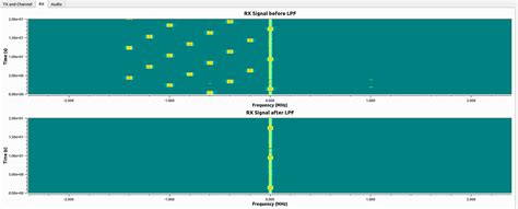 learning frequency hopping spread spectrum fhss with gnu radio by solomon medium