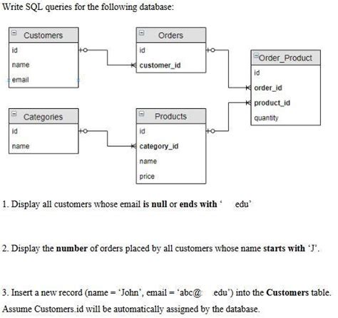 Solved Write Sql Queries For The Following Database Chegg