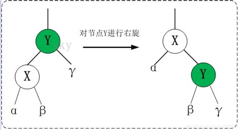 红黑树【性质、动图左旋右旋、插入、删除、应用】红黑树左旋动图 Csdn博客