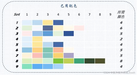 科研图表配色（持续更新）科研配色 Csdn博客