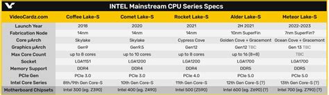 Intel Rocket Lake S Th Gen Core
