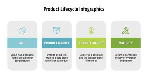 Product Lifecycle Infographics For Google Slides PowerPoint