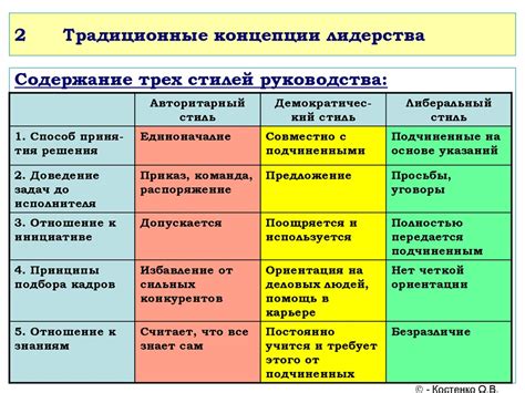 Лидерство как ресурс менеджмента Лекция 26 презентация онлайн