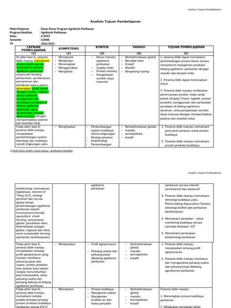 Form Analisis Tujuan Pembelajaran Pdf
