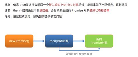 深入理解javascript异步编程：从回调地狱到promise async优雅解决方案 js回调地狱 csdn博客
