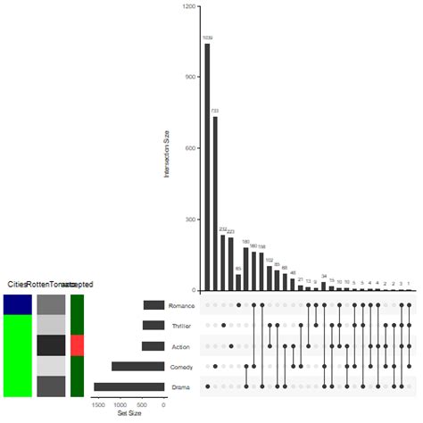 韦恩图进阶之upsetplot：04upsetplot怎么看 Csdn博客