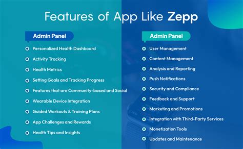 Steps To Build An App Like Zepp A Health Fitness App