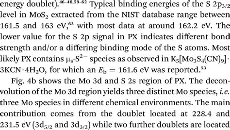 Overview Over The Binding Energies Of The Mo 3d And S 2p Peaks Of Px