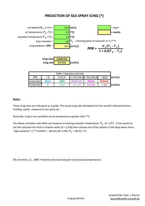 Icing Predictor Pdf