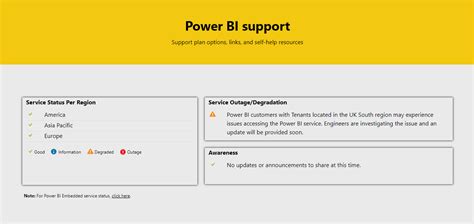 Solved Re Powerbi Service Not Opening Uk Microsoft Fabric Community