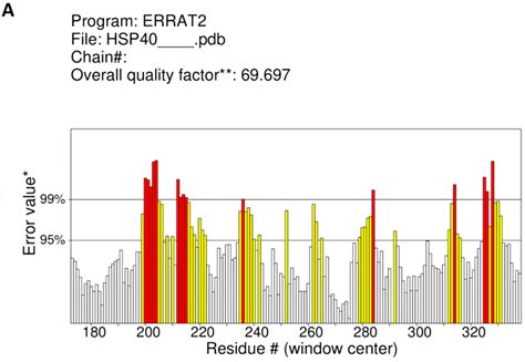 In Silico Analysis Of Sars Cov 2 Non Structural Proteins Reveals An Interaction With The Hosts