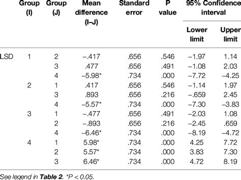 Comparison Of NK Cells Between Groups Download Scientific Diagram