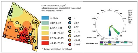 The Use Of Field Olfactometry In The Odor Assessment Of A Selected