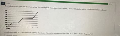 Solved 15 1 Point 15 15 The Heating Curve Of Substance Y Is Shown