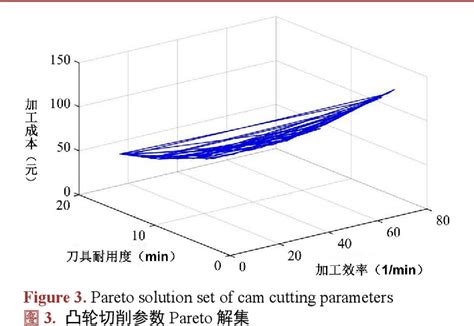 Figure 1 From Optimization Of Cnc Machining Parameter Based On Pareto