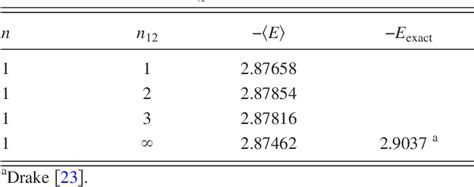 Table I From Use Of Double Bound Three Body Coulomb Distorted Wave Like